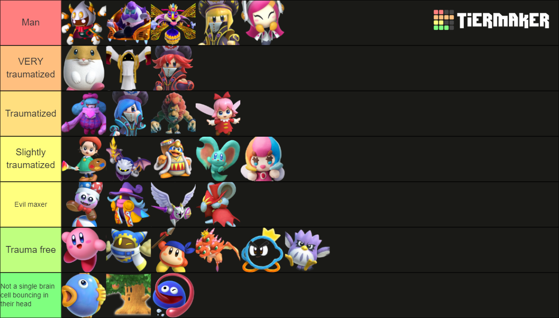 Which Kirby Characters Have The Most Trauma? Tier List (Community ...