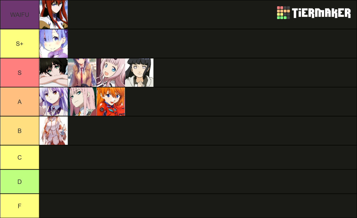 Top 60 Waifus from MAL Tier List (Community Rankings) - TierMaker
