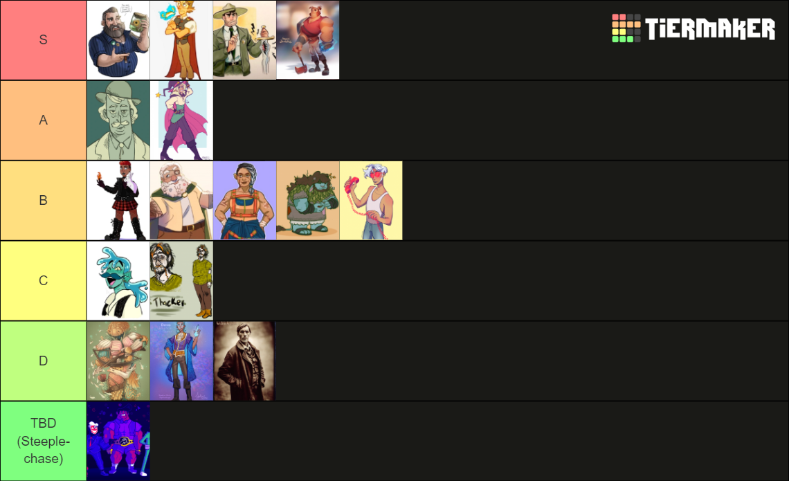 The Adventure Zone Characters (TAZ) Tier List (Community Rankings ...
