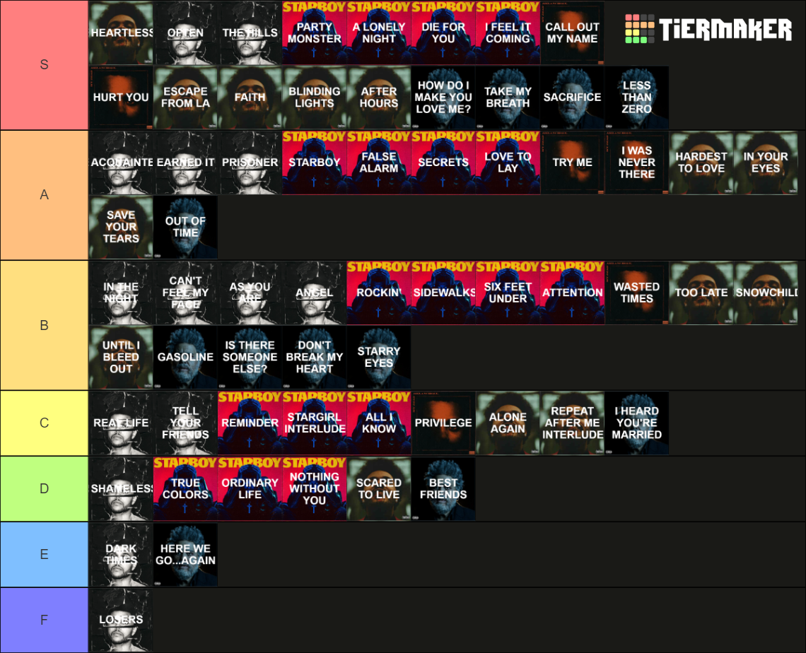 The Weeknd's Songs by shiki Tier List (Community Rankings) - TierMaker