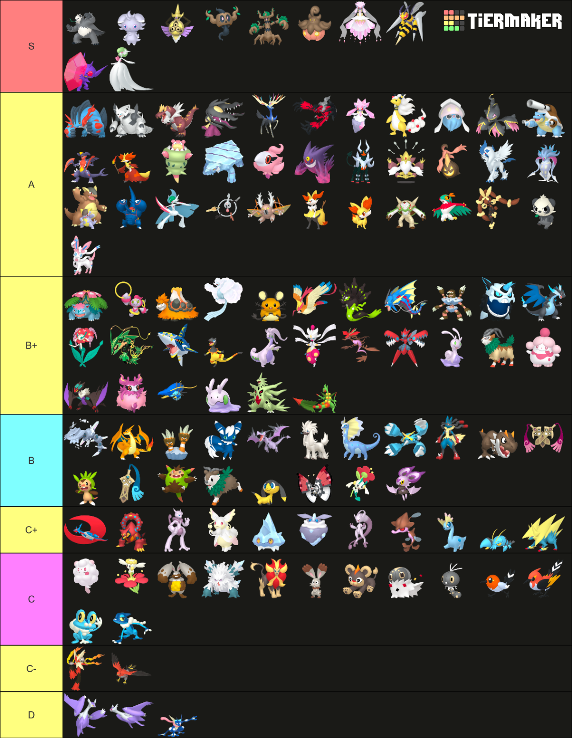 Generation VI Pokémon + Mega Evolutions Tier List (Community Rankings ...