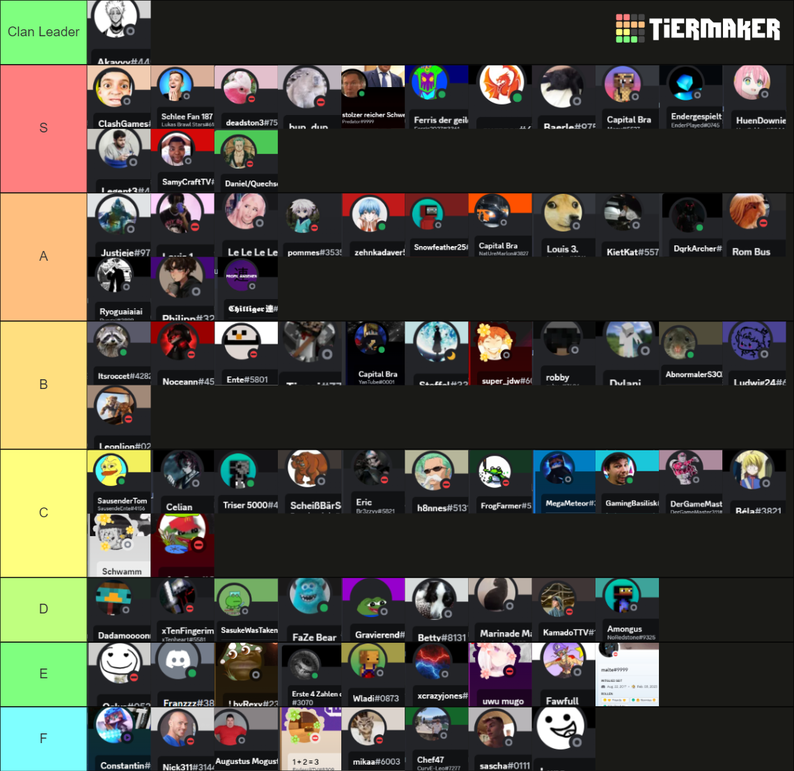 Jeder MC Player Tier List (Community Rankings) - TierMaker
