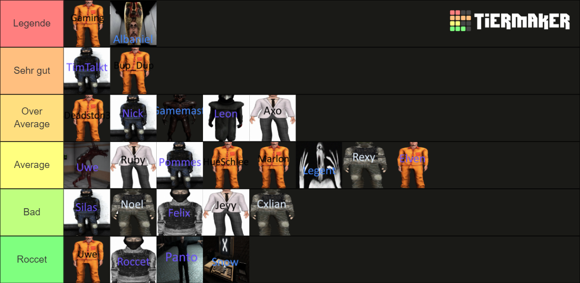 Scp Gamer Tierlist Tier List (Community Rankings) - TierMaker