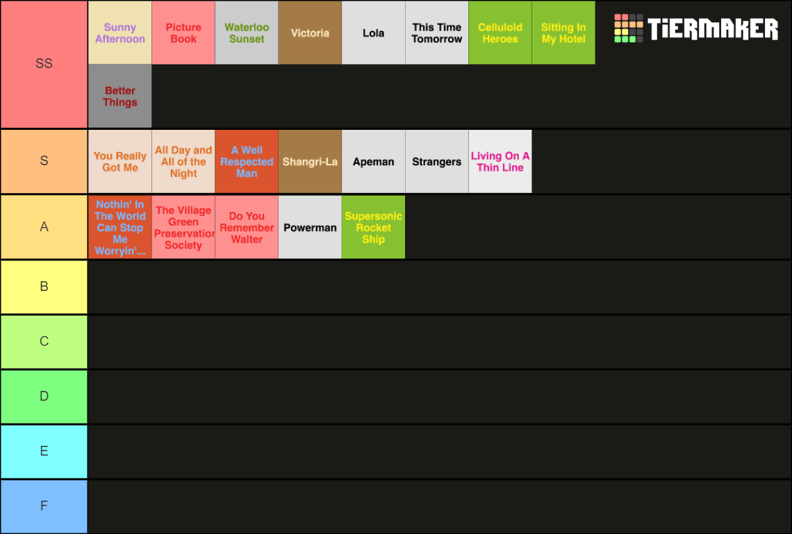The Kinks entire discography Tier List (Community Rankings) - TierMaker