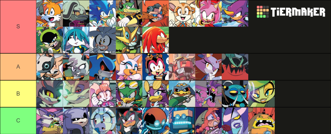 Sonic IDW Character Tier List (Community Rankings) - TierMaker