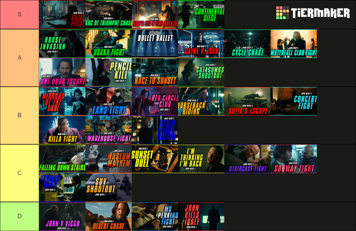 John Wick Action Sequence Tier List (Community Rankings) - TierMaker