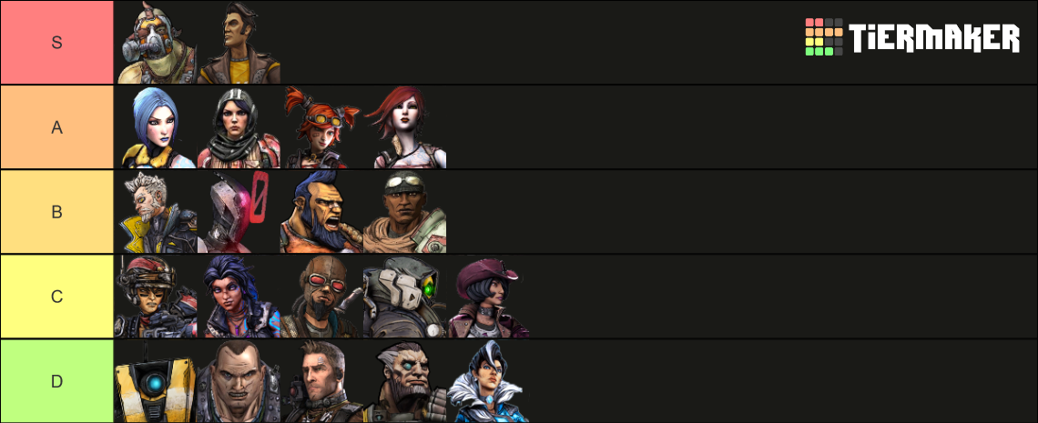 Borderlands - Playable Character Tier List (Community Rankings) - TierMaker
