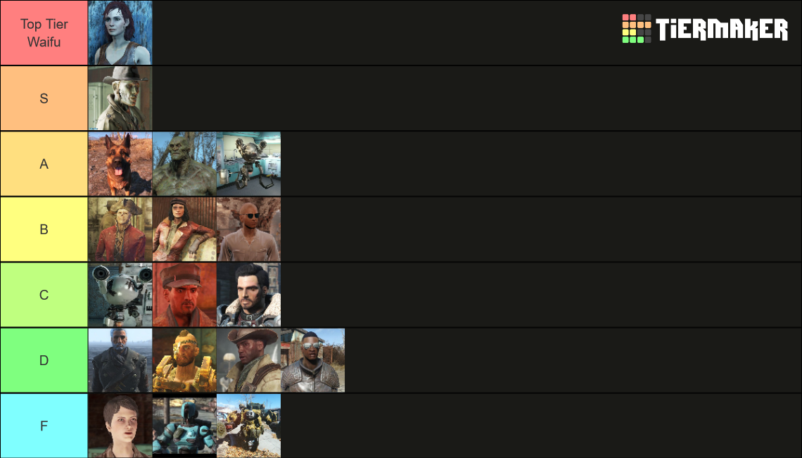 FO4 Companions Tier List (Community Rankings) - TierMaker
