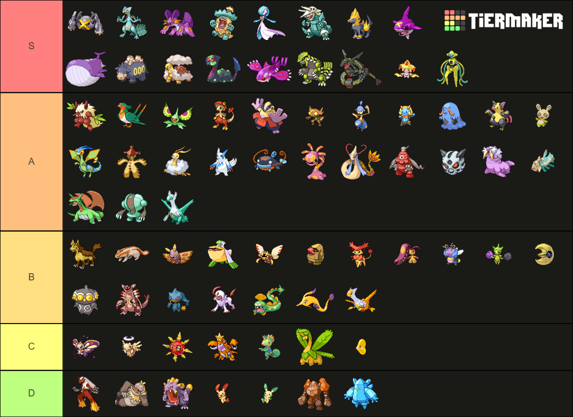 Generation 3 Shiny Pokemon Tier List (Community Rankings) - TierMaker