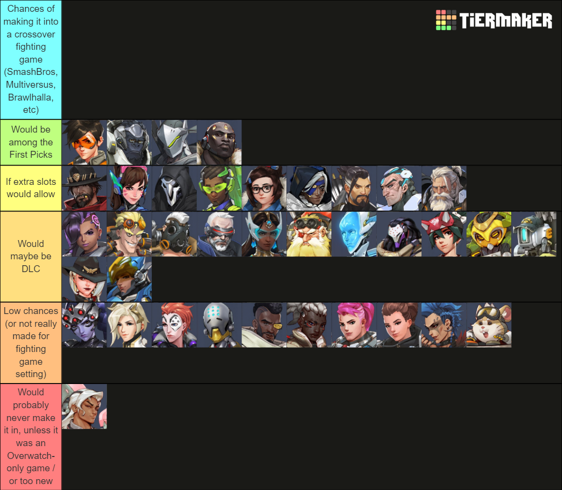 Overwatch 2 2D Hero Portraits (w/ Lifeweaver) Tier List (Community ...