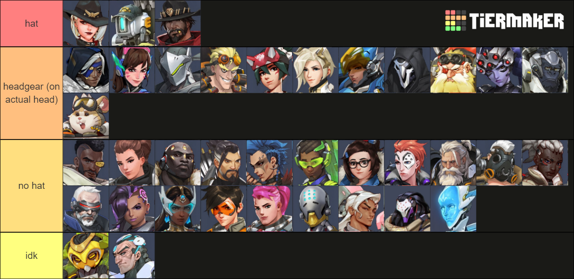 Overwatch 2 2D Hero Portraits (w/ Lifeweaver) Tier List (Community ...
