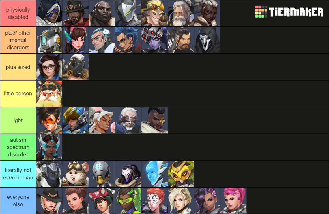 Overwatch 2 2D Hero Portraits (w/ Lifeweaver) Tier List (Community ...