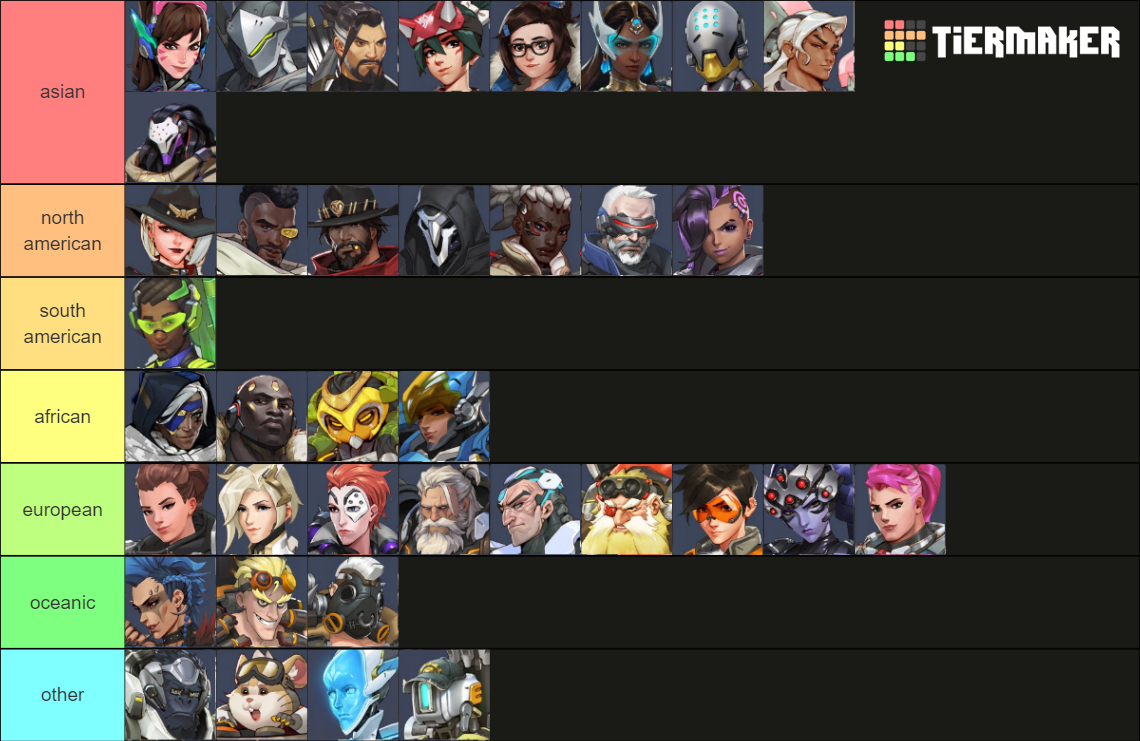 Overwatch 2 2D Hero Portraits (w/ Lifeweaver) Tier List (Community ...