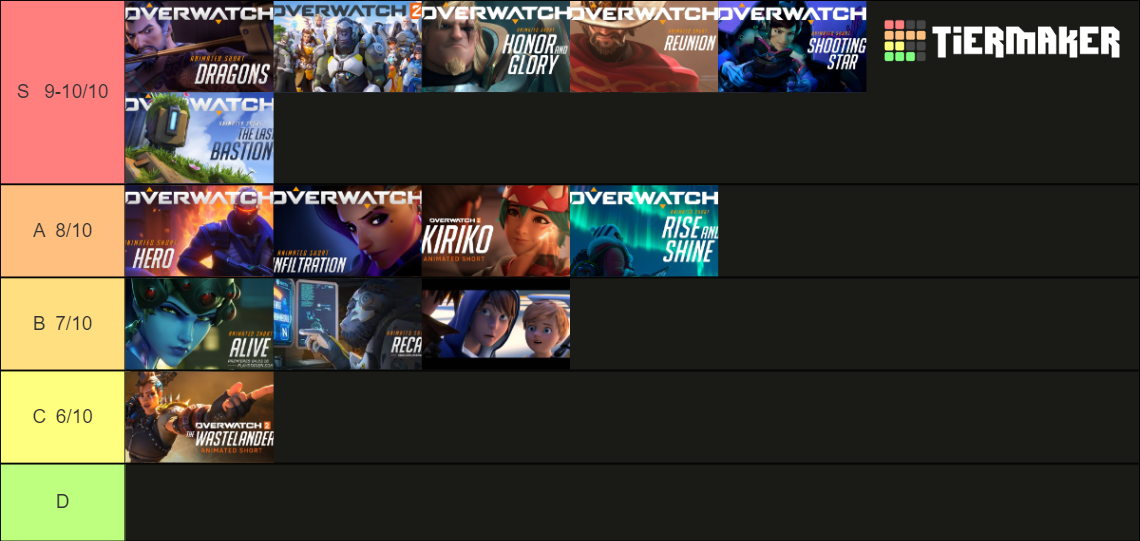 Overwatch Animated Shorts (Post Kiriko) Tier List (Community Rankings ...