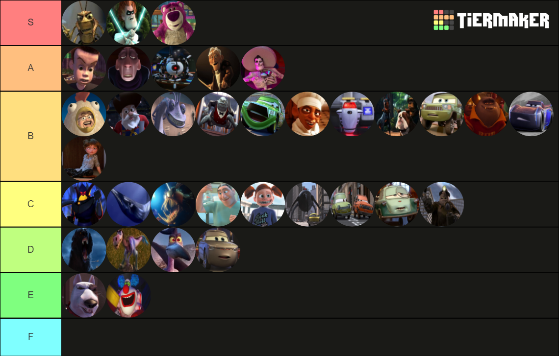 Pixar Villains Tier List (Community Rankings) - TierMaker
