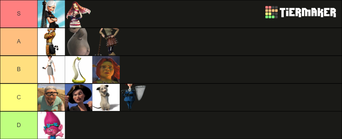 Women of Dreamworks Animation Tier List (Community Rankings) - TierMaker