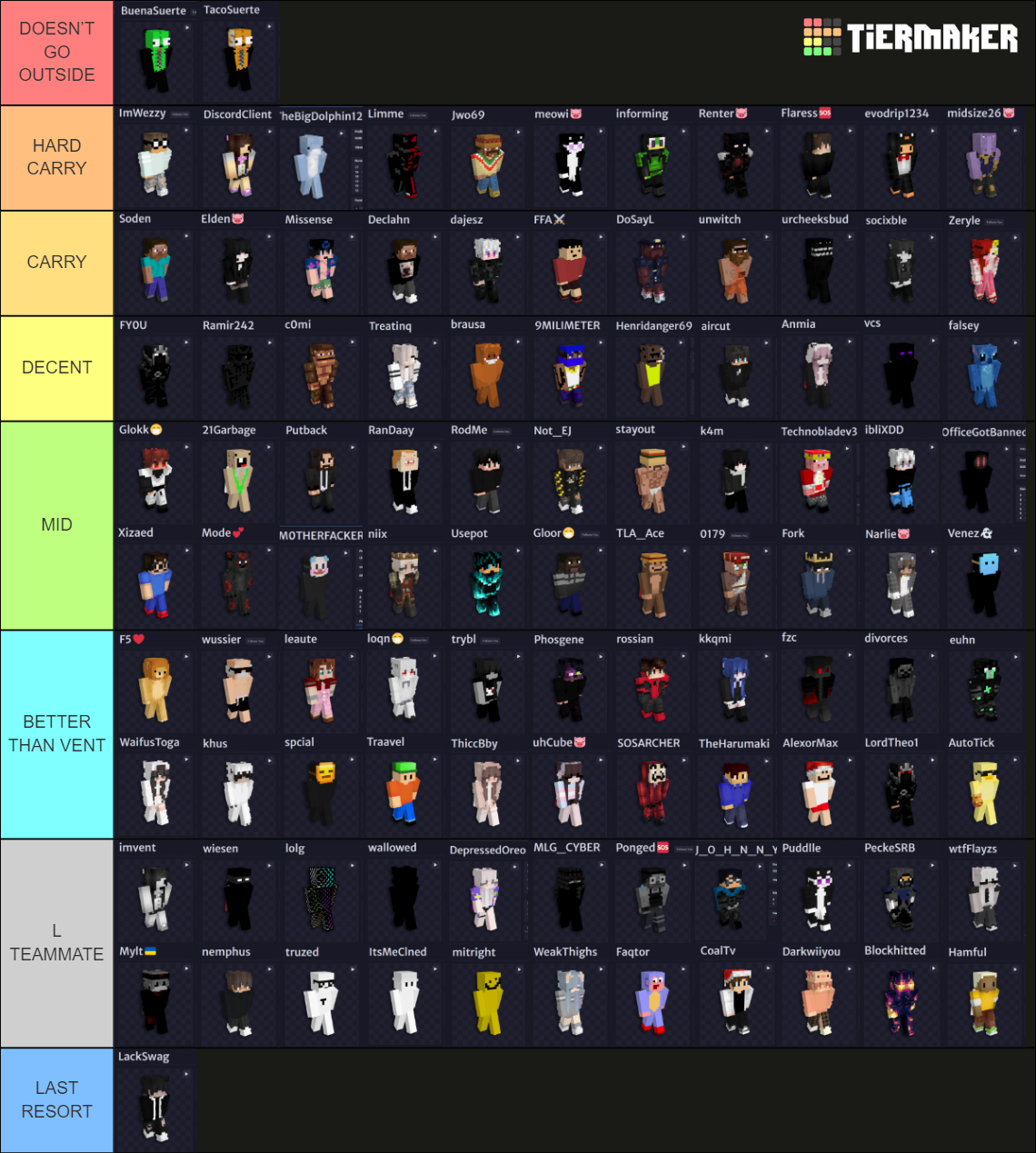 🆘hcf tiers Tier List (Community Rankings) - TierMaker