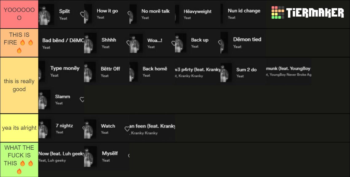 Yeat AftërLyfe ALBUM TIER LIST Tier List (Community Rankings) - TierMaker Yeat AftërLyfe ALBUM TIER LIST Tier List (Community Rankings) - TierMaker
