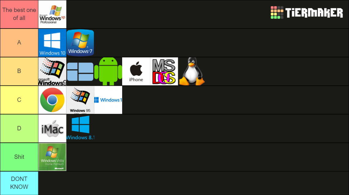 MEGA Operating systems list Tier List (Community Rankings) - TierMaker