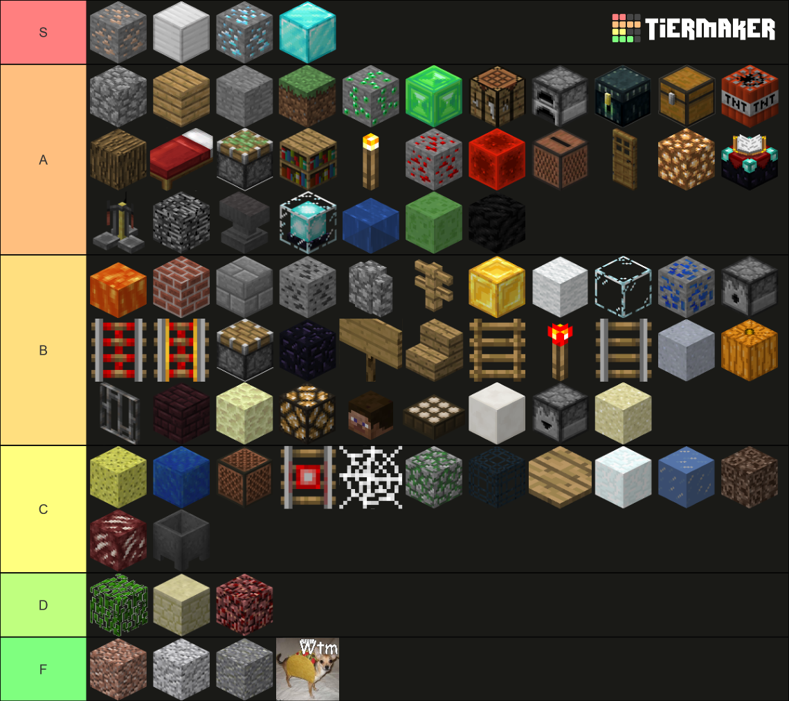 Recent Minecraft Tier Lists - TierMaker