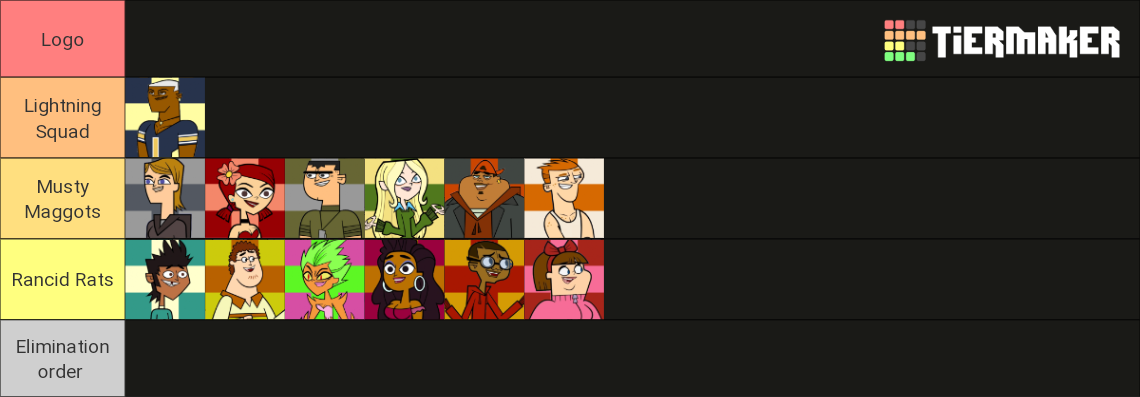 Total Drama Characters (+Fanmade and Reboot) Tier List (Community ...