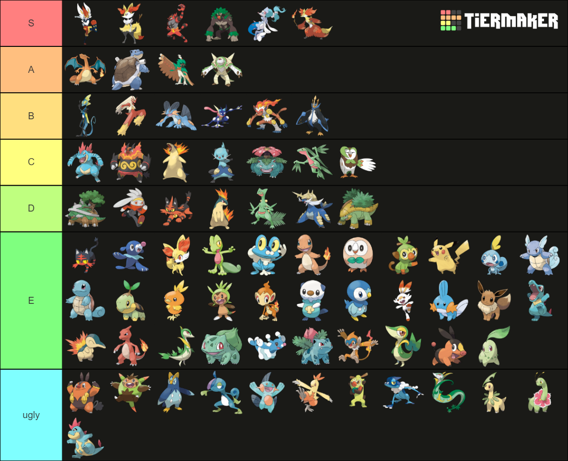 All Pokemon Starters and Evolutions Tier List (Community Rankings ...