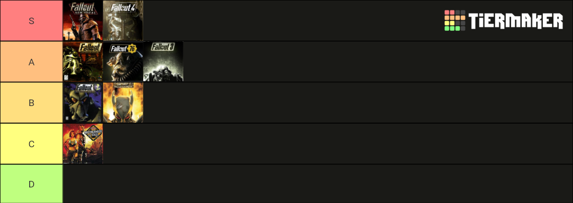 Fallout Games Tier List (Community Rankings) - TierMaker