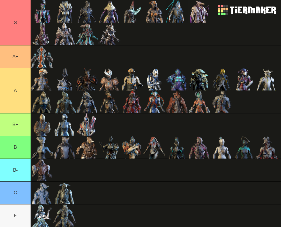 Recent Warframe Tier Lists - TierMaker