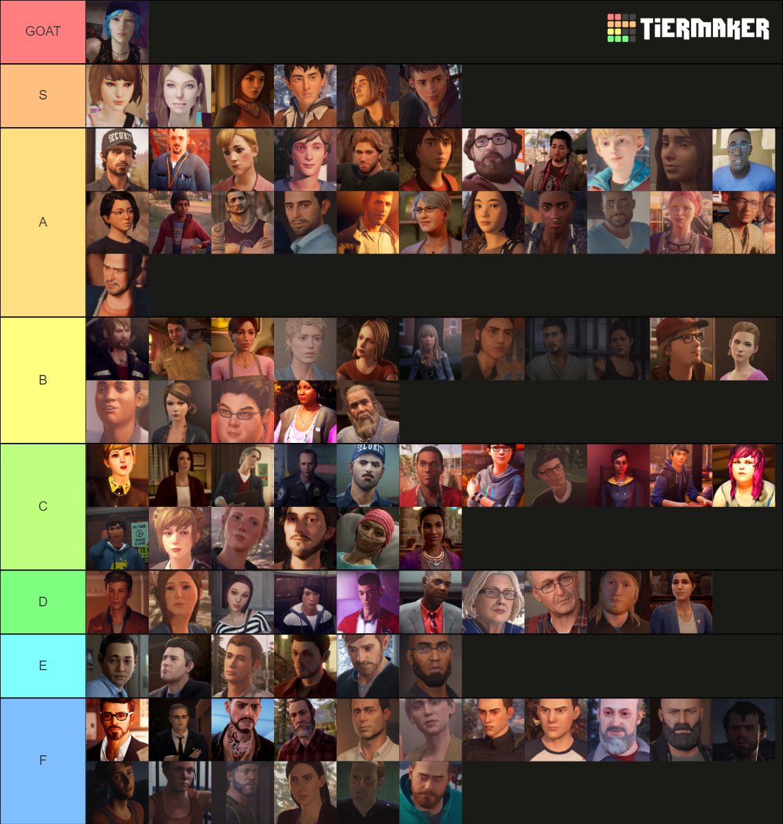 Life is Strange Saga Characters Tier List (Community Rankings) - TierMaker