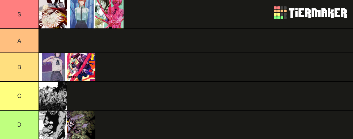Chainsaw Man Arcs Tier List (Community Rankings) - TierMaker