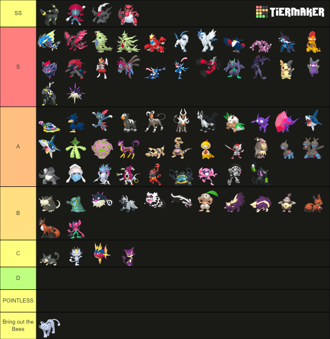 All Dark-Type Pokemon Gen 8 2022 Includes Legends Arceus Tier List ...