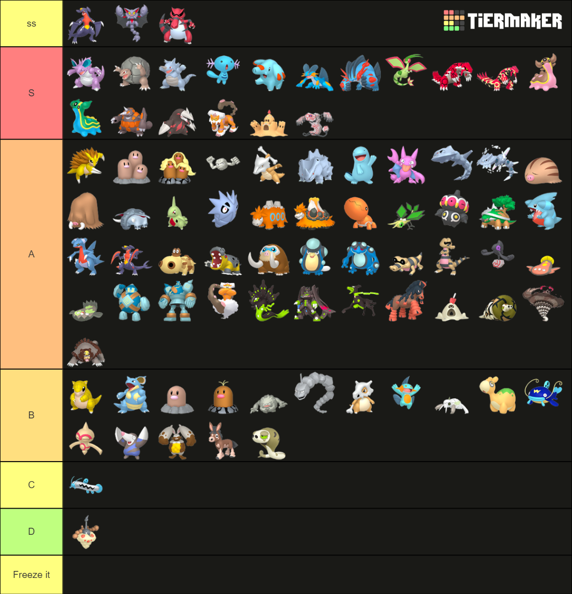 All Ground-Type Pokemon Gen 8 2022 Includes Legends Arceus Tier List ...