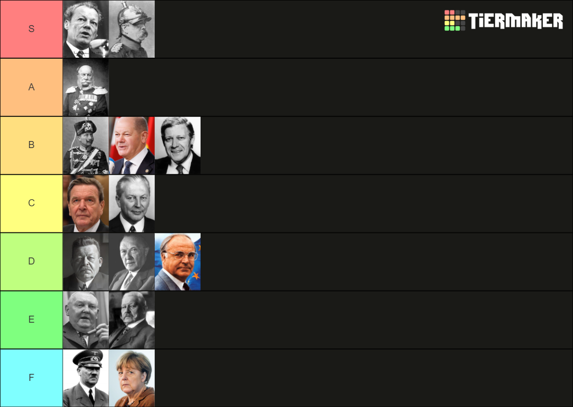 German Leaders Tier List (Community Rankings) - TierMaker