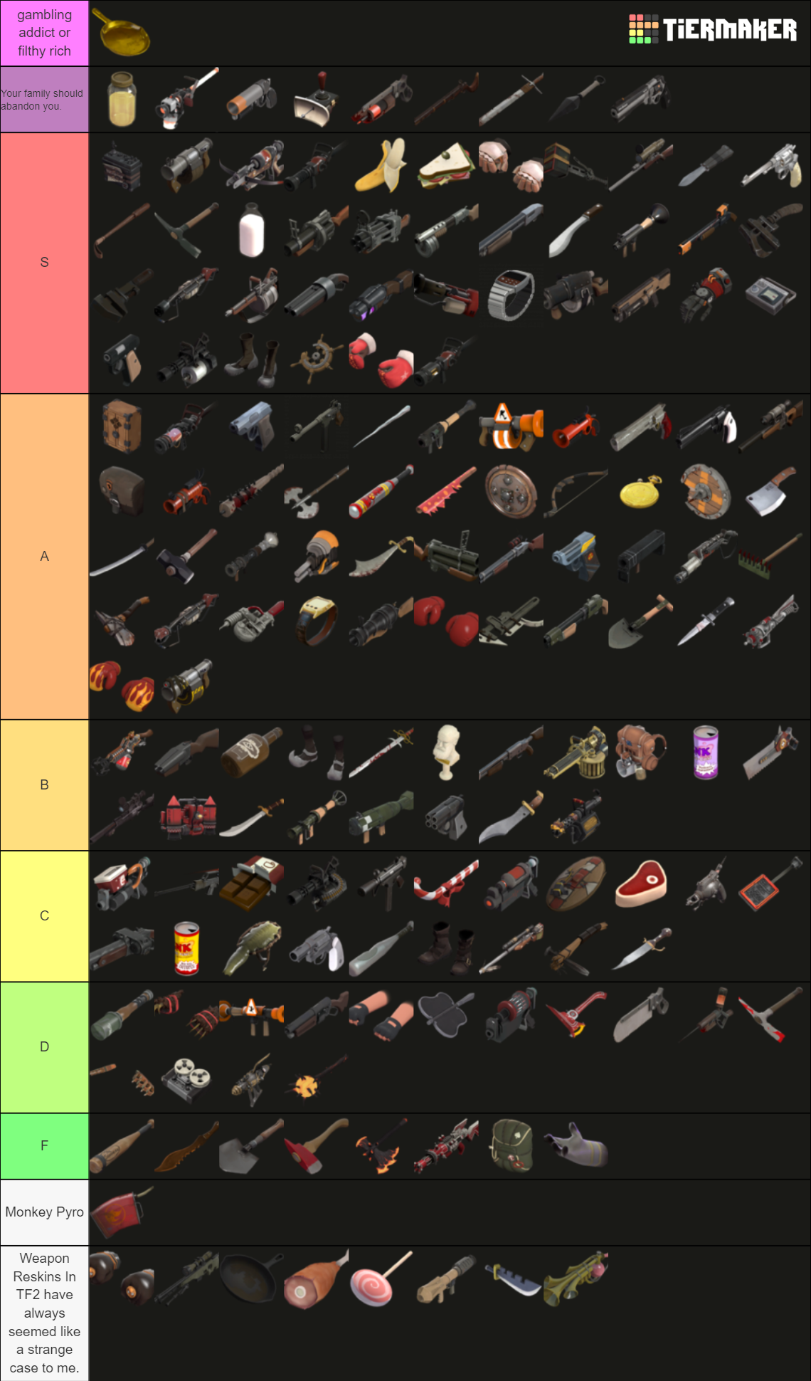 ALL TF2 WEAPONS Tier List (Community Rankings) - TierMaker