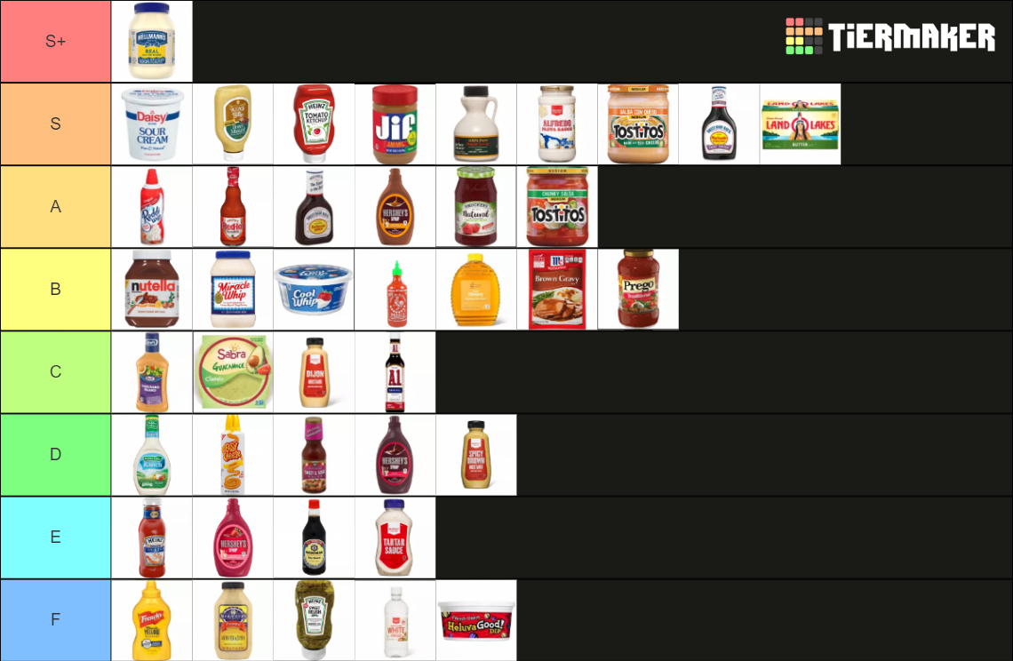 The ULTIMATE Condiment, Dip, and Sauce Ranker Tier List (Community ...