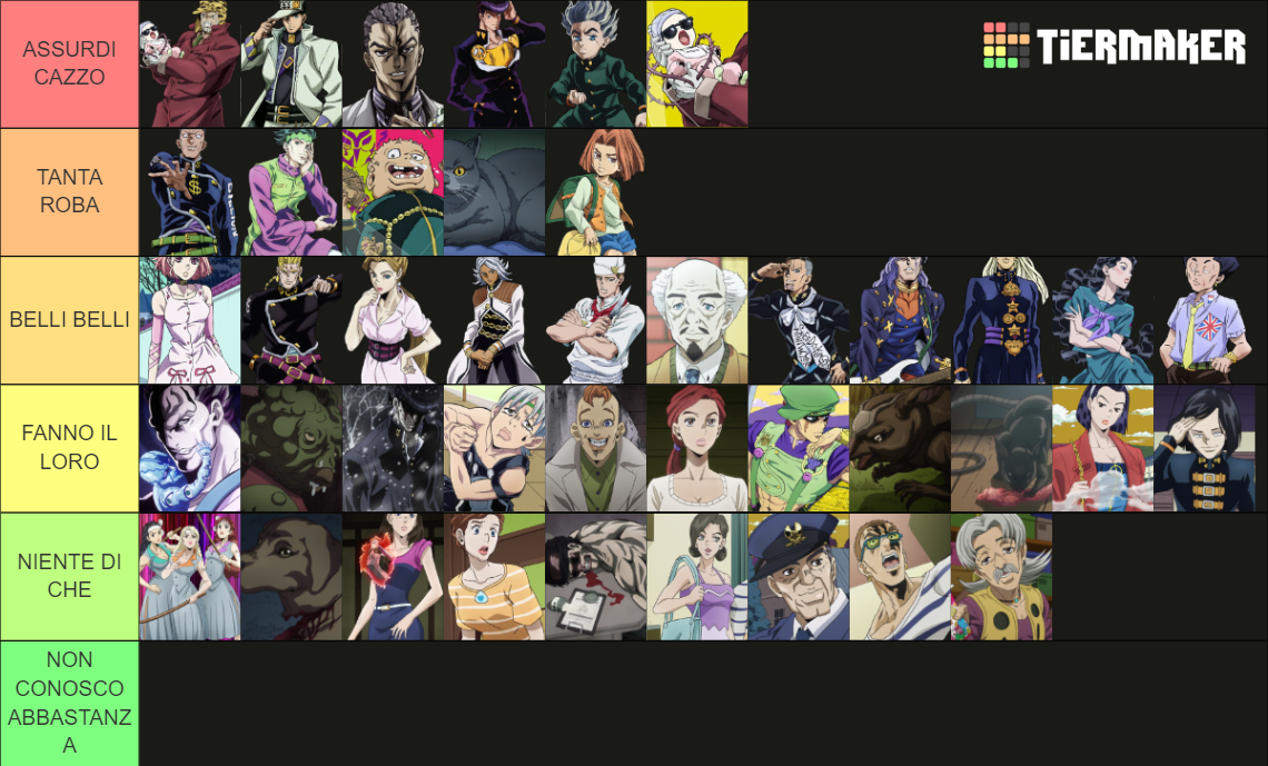 Diamond is Unbreakable Characters Tier List (Community Rankings ...