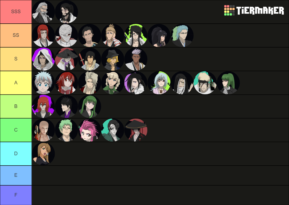 Bleach: Fate Connections (shinigami) Tier List (Community Rankings ...