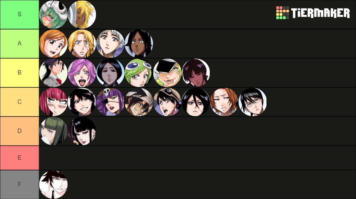 Bleach Women Tier List (Community Rankings) - TierMaker