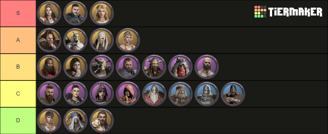 Viking Rise Tier List (Community Rankings) - TierMaker