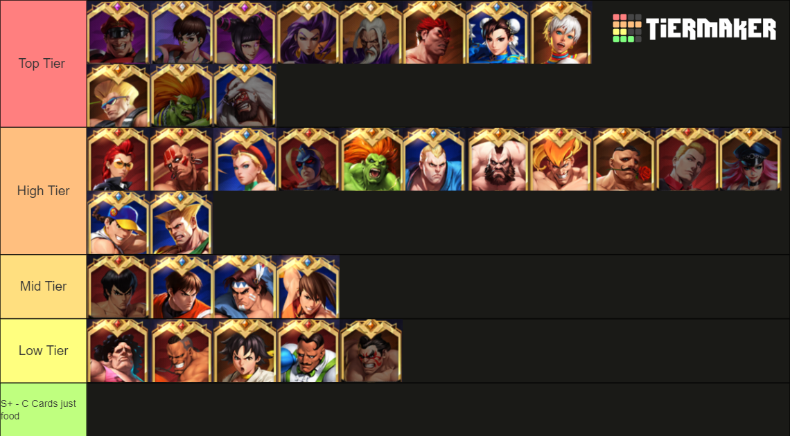 Street Fighter: Duel Tier List (Community Rankings) - TierMaker