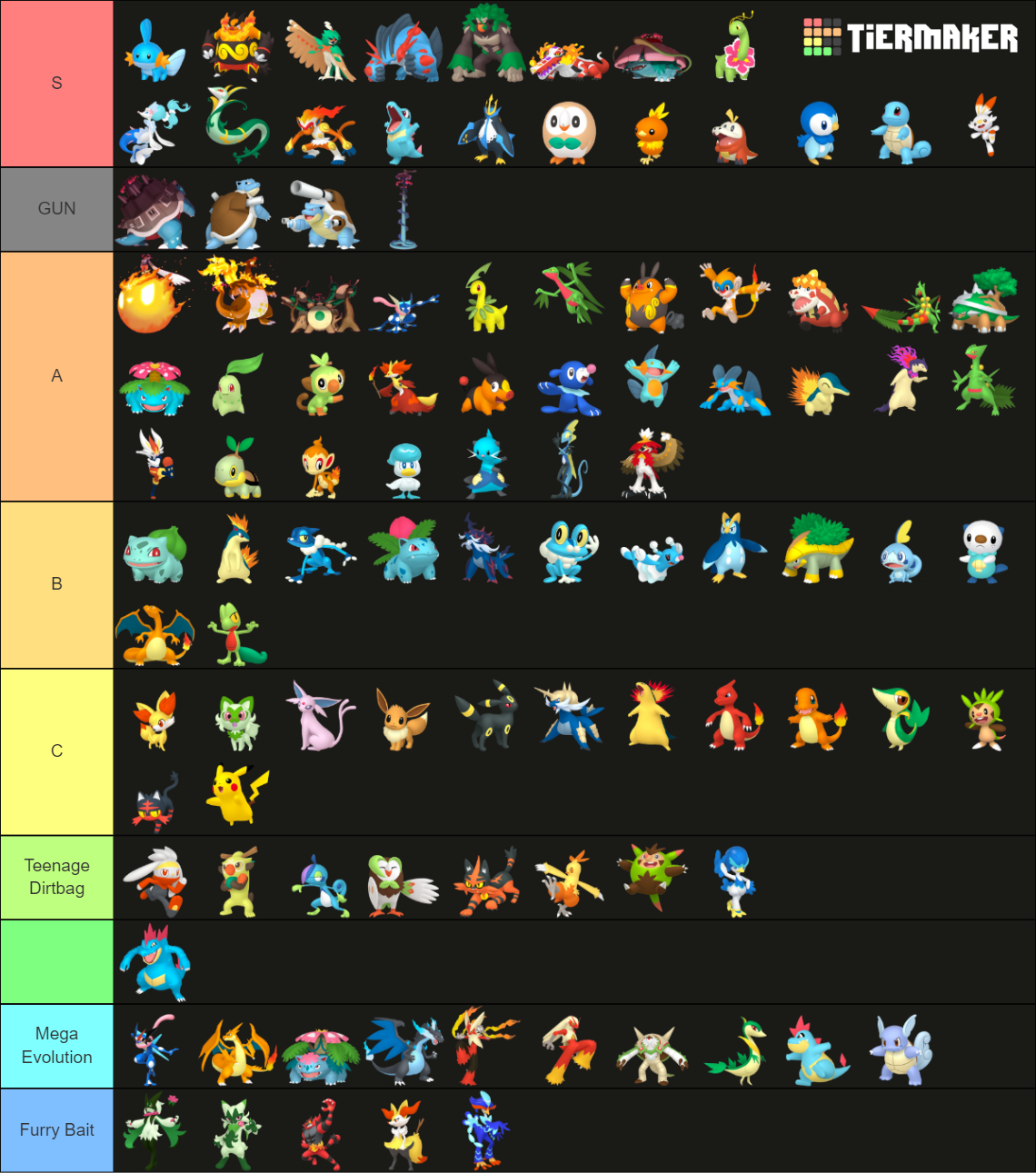All Starter Pokemon Gen 9 2023 [Home Renders] Tier List (Community Rankings) - TierMaker