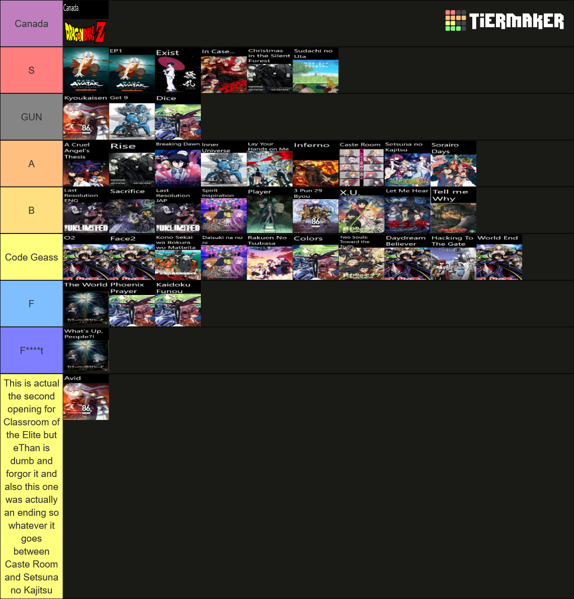 Anime Openings Miscellaneous Tier List (Community Rankings) - TierMaker