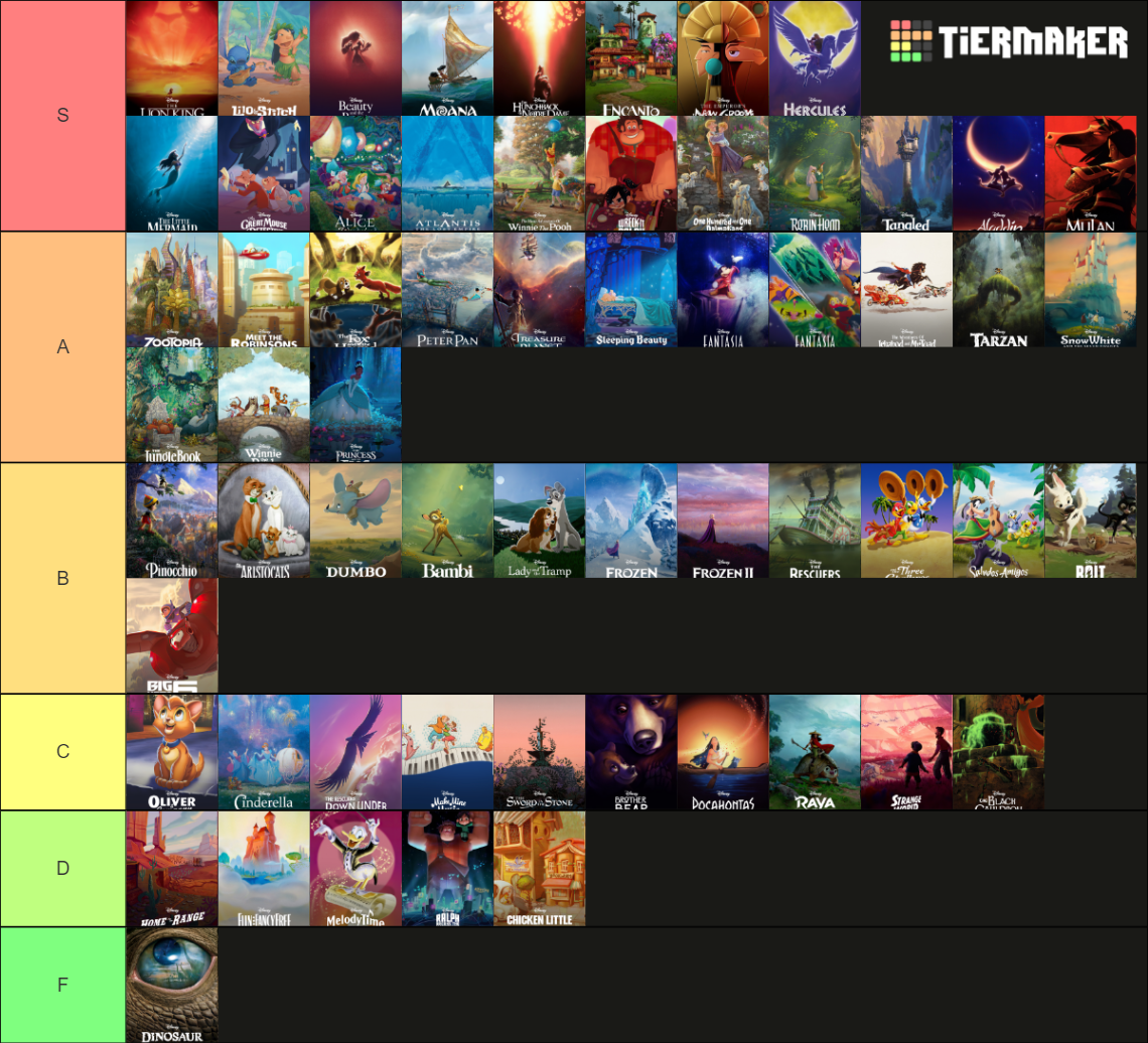 All Walt Disney Animation Studios Films (1937 - 2025) Tier List ...