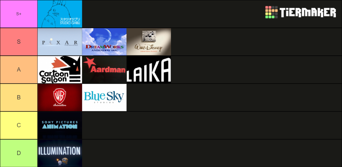 Animation Studios Tier List (Community Rankings) - TierMaker