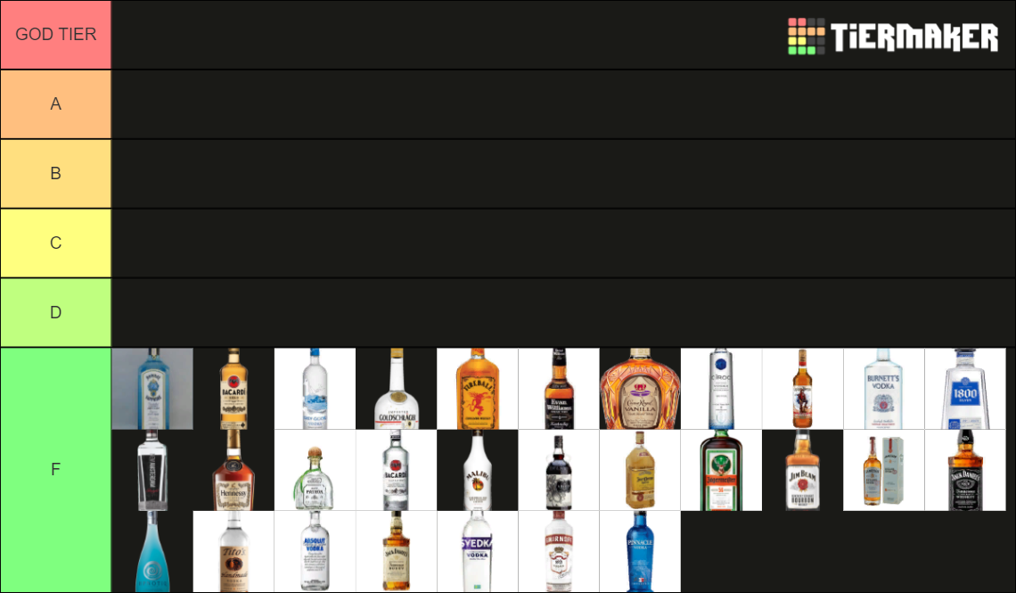 Recent Beer & Alcohol Tier Lists - TierMaker