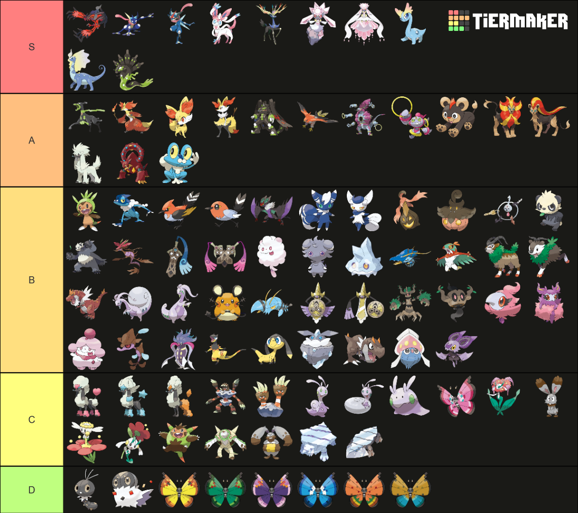 Pokemon All Fome : Gen 6 Tier List (Community Rankings) - TierMaker