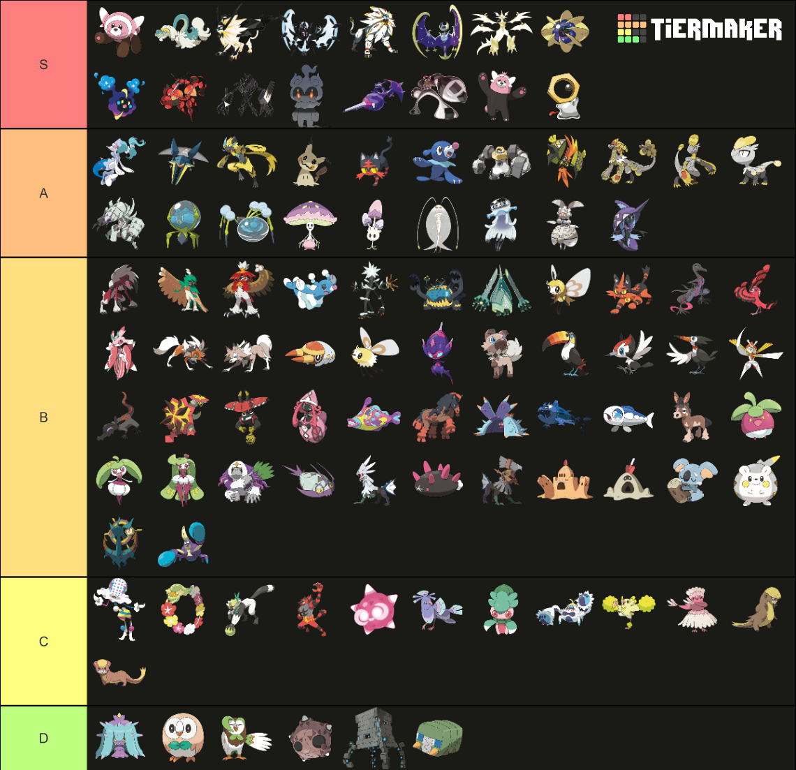 Pokemon All Fome : Gen 7 Tier List (Community Rankings) - TierMaker