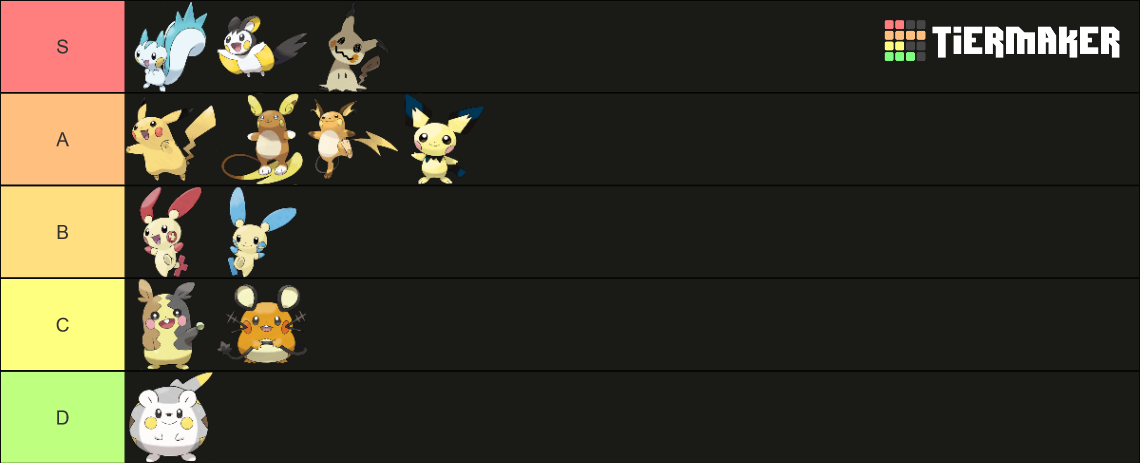 Pikachu Clones / Pikaclones Tier List (Community Rankings) - TierMaker
