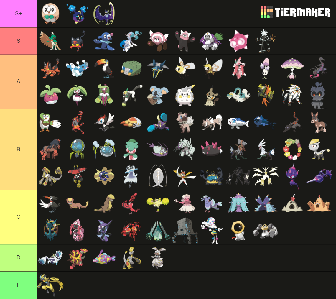 All Generation 7 Pokemon (Inc. Forms & Megas) Tier List (Community ...