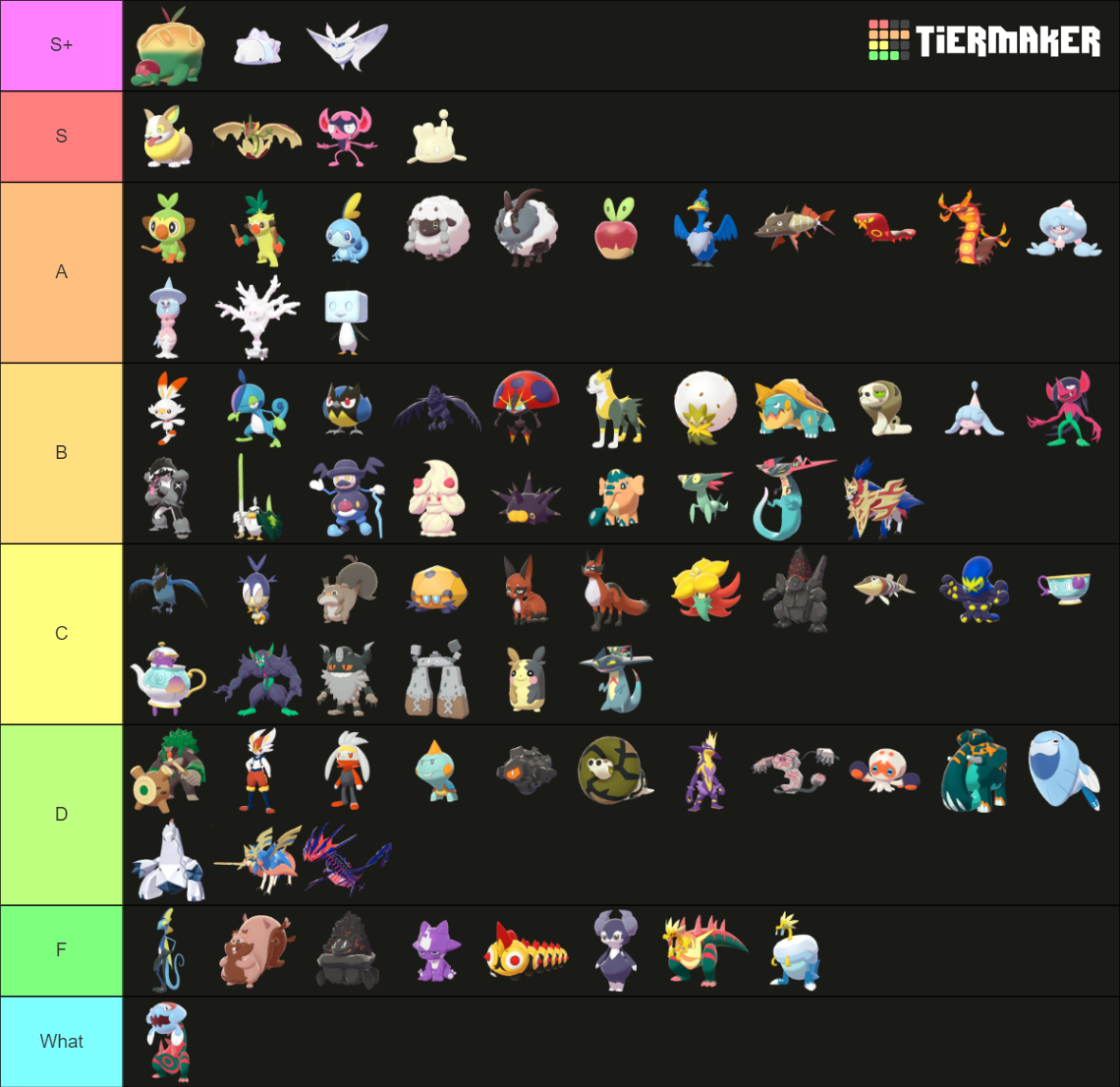 All Generation 8 Pokemon (Inc. Forms & G-Max) Tier List (Community ...